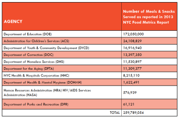 NYC Food by the Numbers - NYC Food Policy Center (Hunter College)